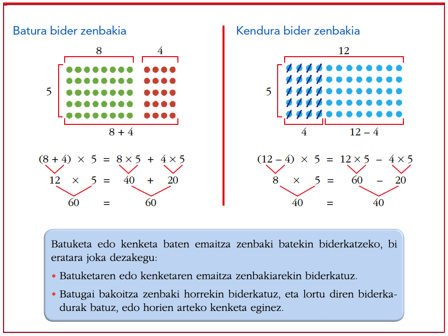 Blink Activity | BlinkLearning