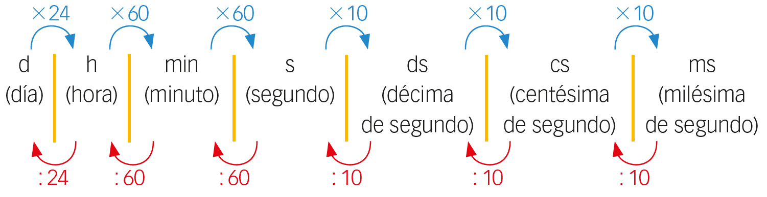 Blink Activity | BlinkLearning