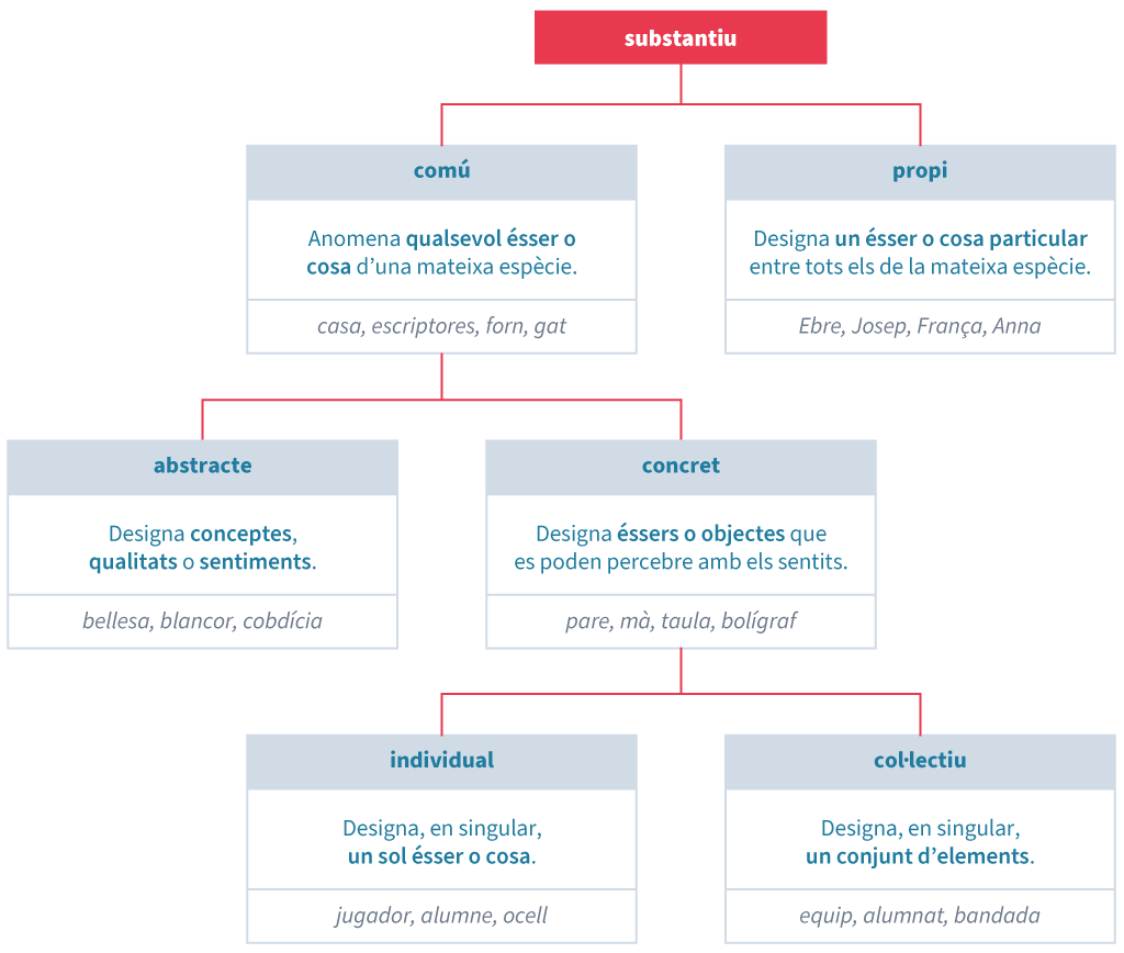 Blink Activity | BlinkLearning