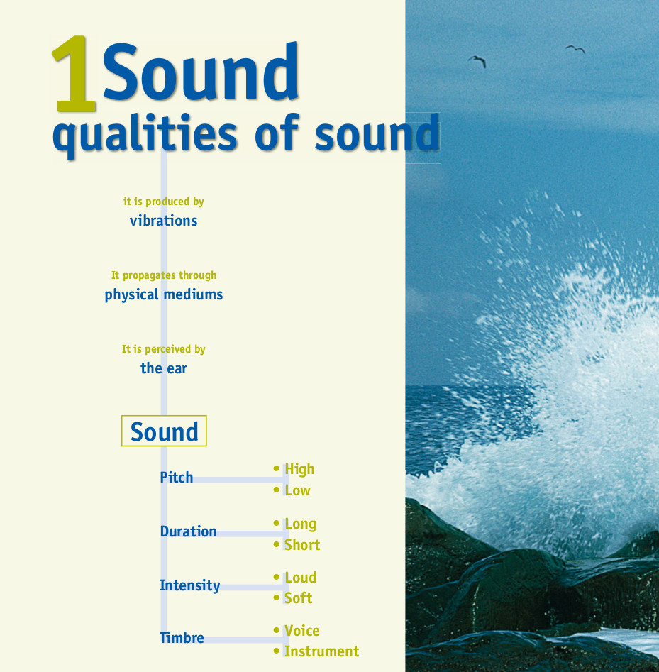 Blink Activity | BlinkLearning