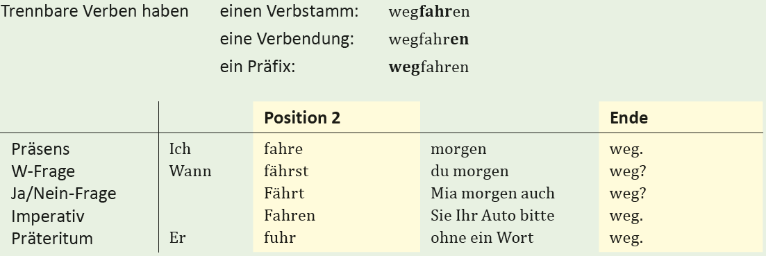 Blink Activity | BlinkLearning