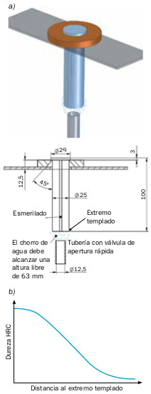 Blink Activity | BlinkLearning